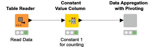 Interactive Data Aggregation with Re-Execution — NodePit